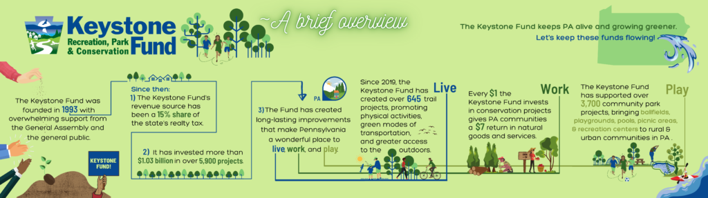 Defend Environmental Funds